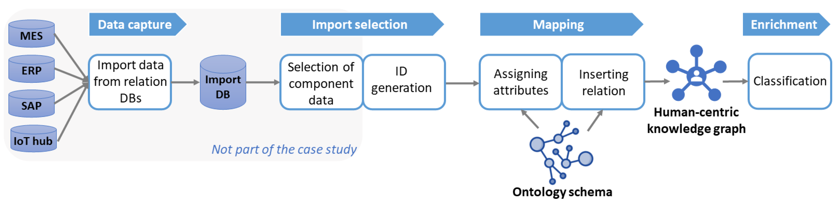 Knowledge Graph-Based Framework to Support Human-Centered Collaborative ...
