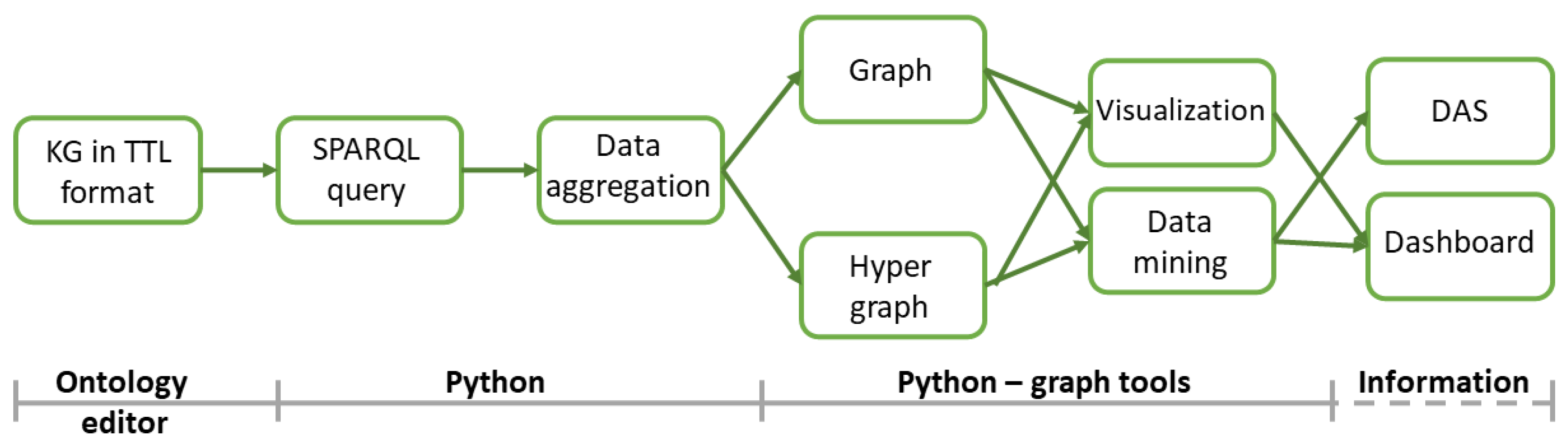 Knowledge Graph-Based Framework to Support Human-Centered Collaborative Manufacturing in ...