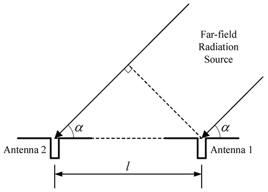 Dynamic Phase Comparison Planar Direction-Finding Algorithm on ...