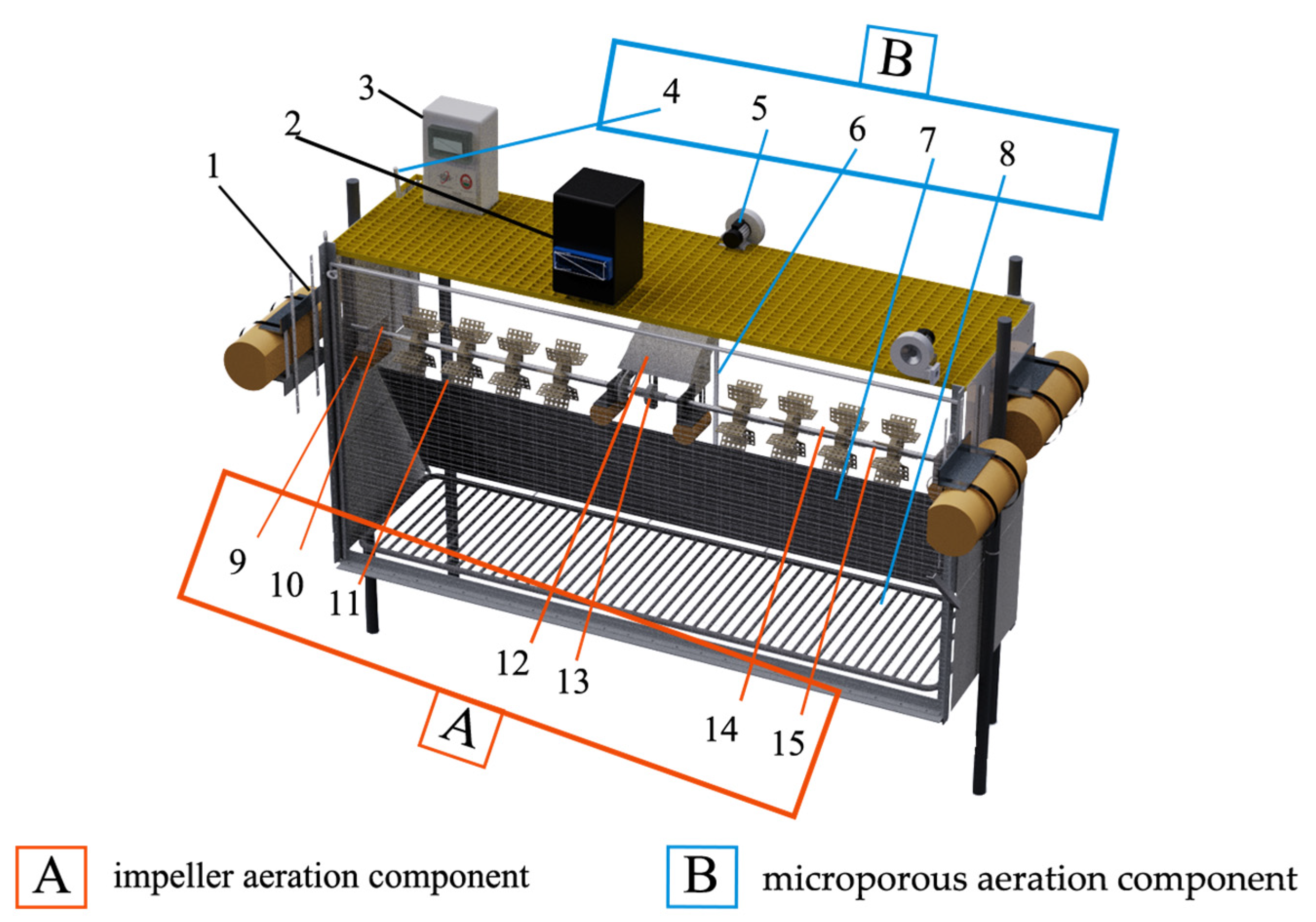 Design and Application of New Aeration Device Based on Recirculating ...