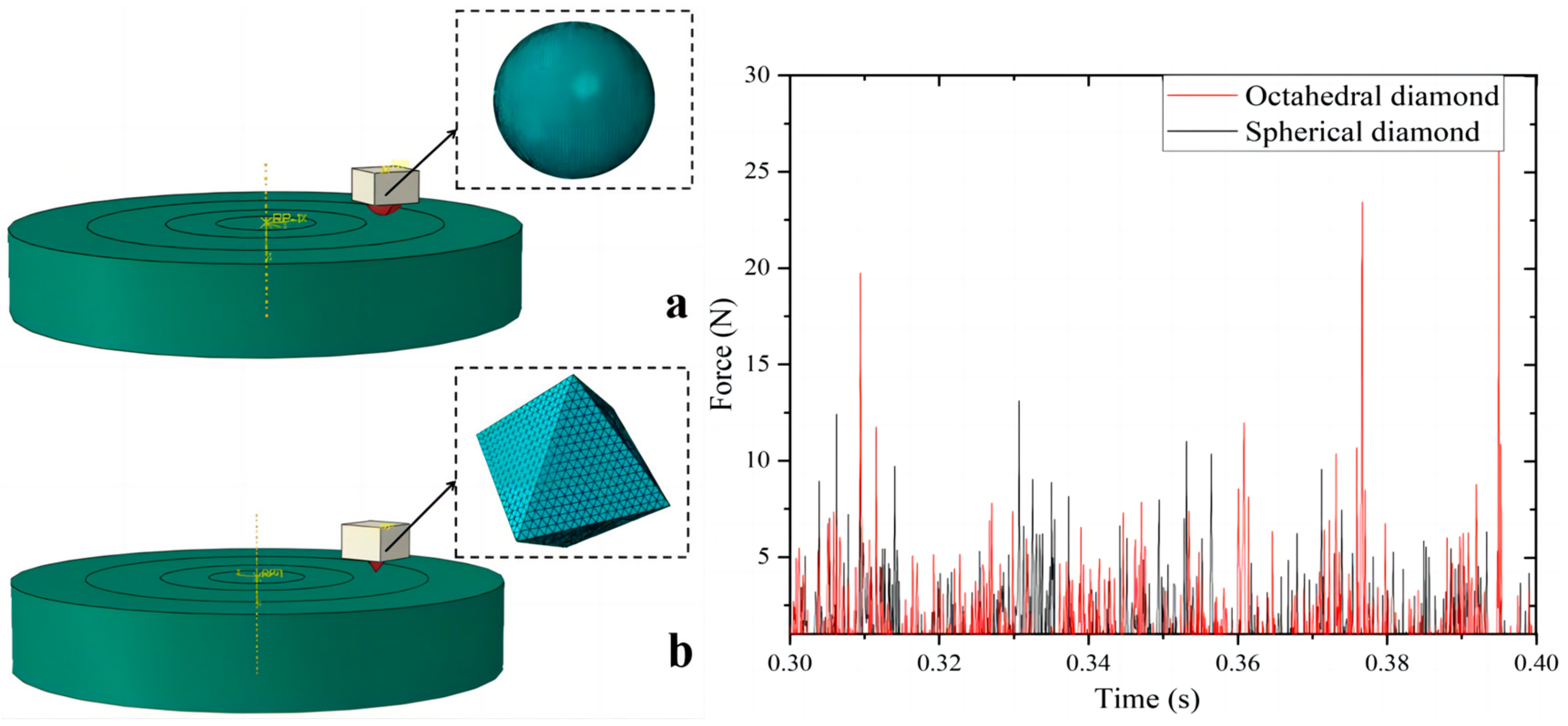 Study of the Critical Speed of Ultra-High-Speed Diamond Drilling ...