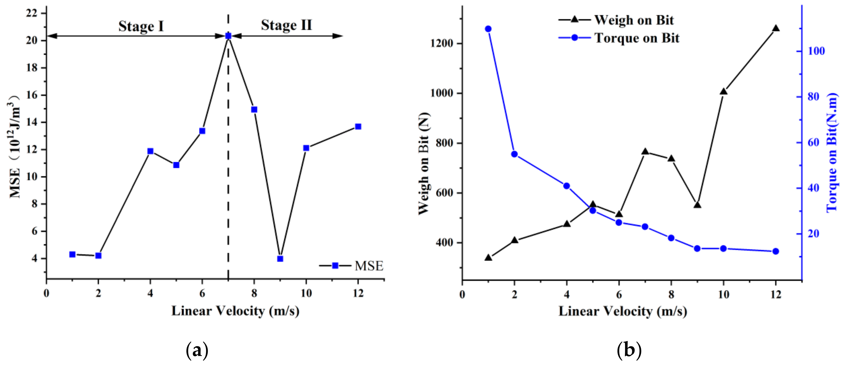 Study of the Critical Speed of Ultra-High-Speed Diamond Drilling ...