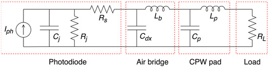 Advances in High–Speed, High–Power Photodiodes: From Fundamentals to ...