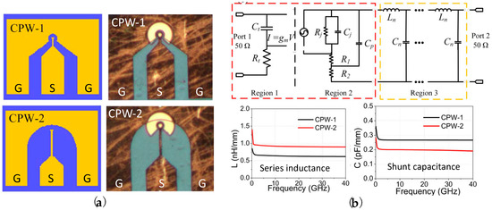 Advances in High–Speed, High–Power Photodiodes: From Fundamentals to ...