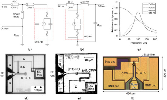 Applied Sciences | Free Full-Text | Advances in High–Speed, High–Power Photodiodes: From ...