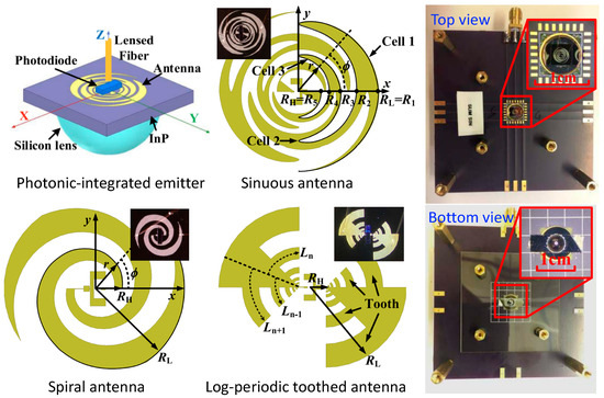 Advances in High–Speed, High–Power Photodiodes: From Fundamentals to ...
