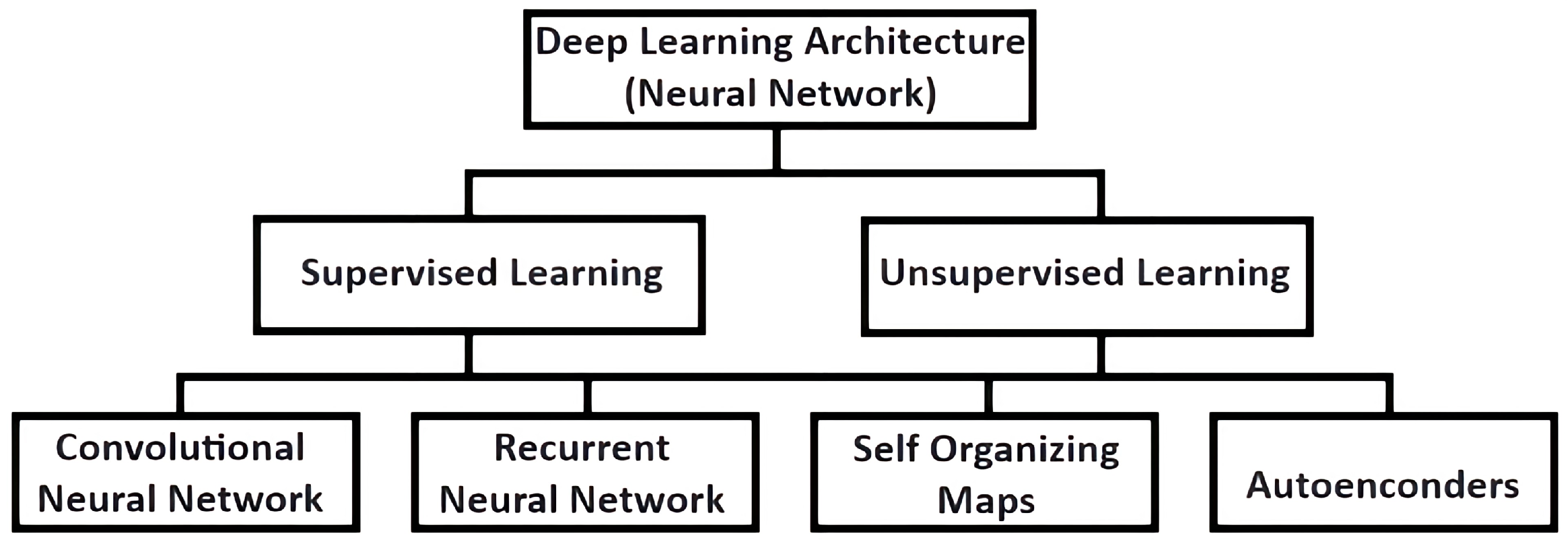 Applied Sciences | Free Full-Text | Unraveling the Impact of Class Imbalance on Deep-Learning ...