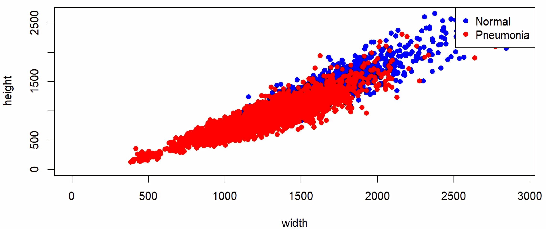 Applied Sciences | Free Full-Text | Unraveling the Impact of Class Imbalance on Deep-Learning ...