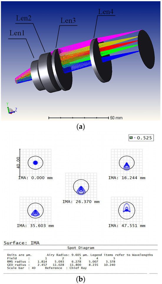 Design of an Imaging Optical System for Large-Sized Stepped Shaft ...