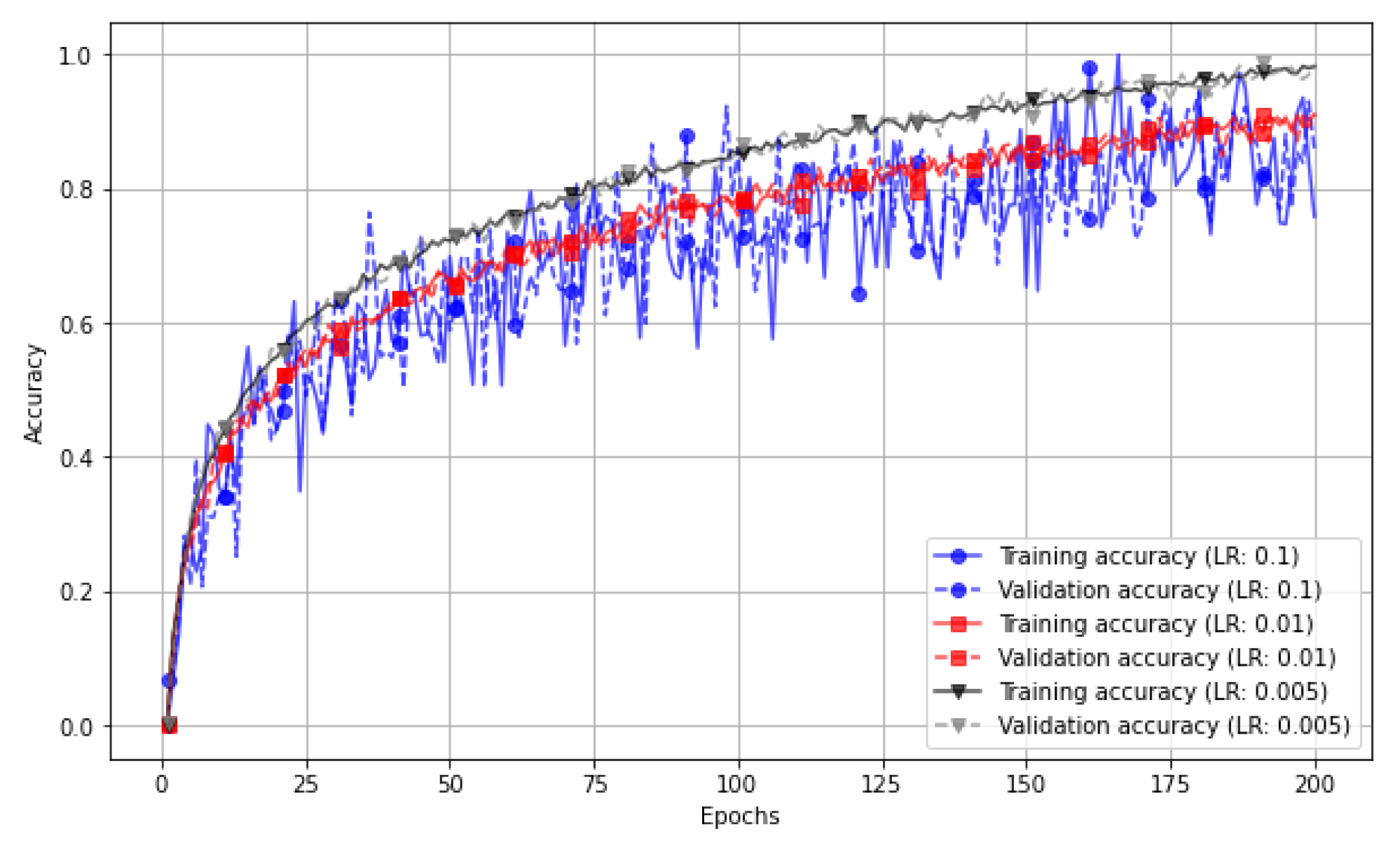 Advancing Brain Tumor Segmentation with Spectral–Spatial Graph Neural ...