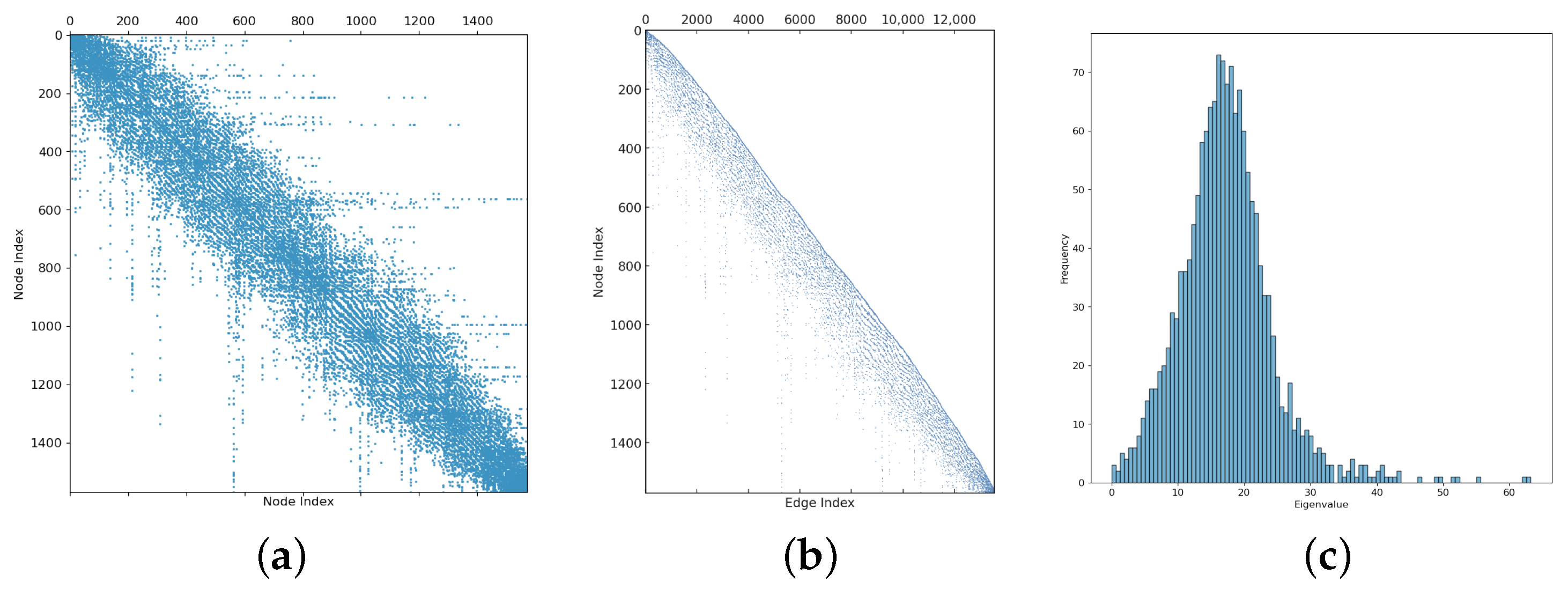 Advancing Brain Tumor Segmentation with Spectral–Spatial Graph Neural Networks