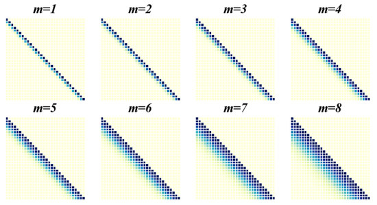 An Enhanced Deep Knowledge Tracing Model via Multiband Attention and Quantized Question Embedding