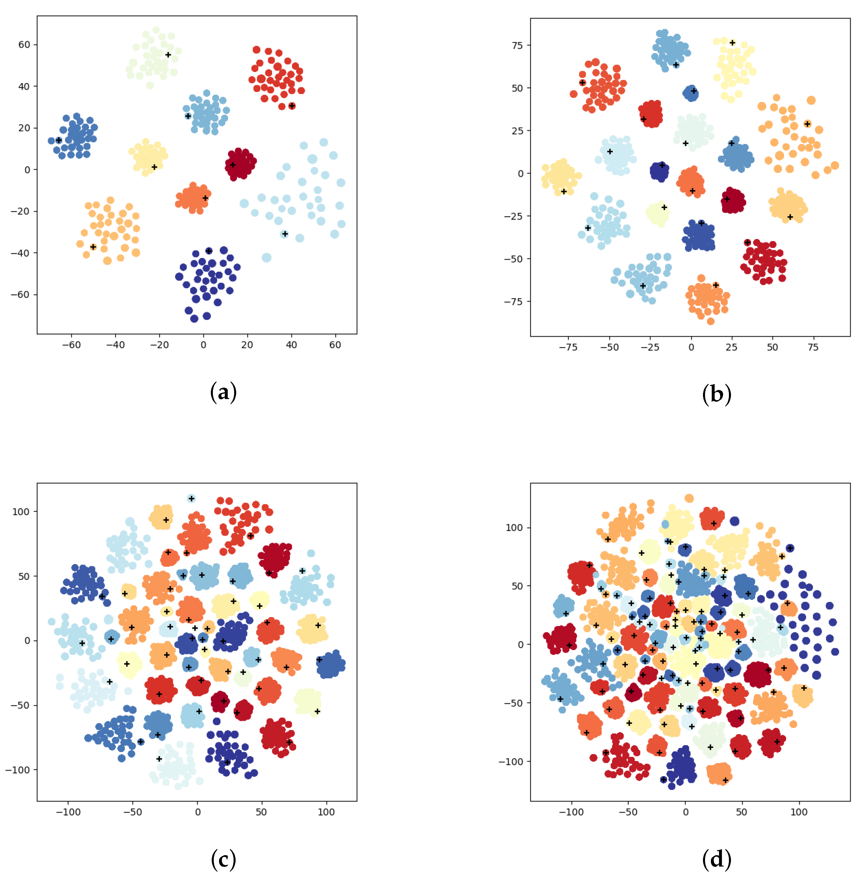 An Enhanced Deep Knowledge Tracing Model via Multiband Attention and Quantized Question Embedding