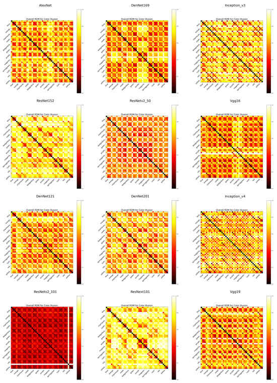 Exploring Deep Neural Networks in Simulating Human Vision through Five Optical Illusions