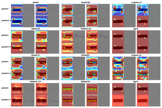 Exploring Deep Neural Networks in Simulating Human Vision through Five Optical Illusions