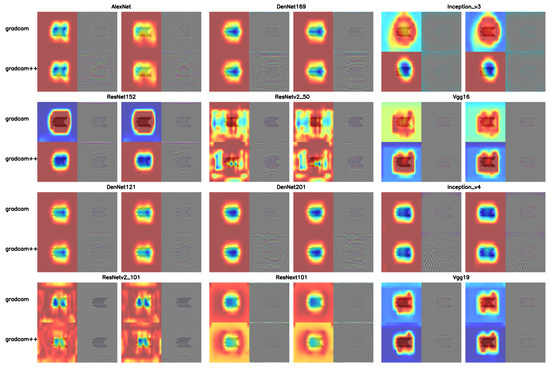Exploring Deep Neural Networks in Simulating Human Vision through Five Optical Illusions