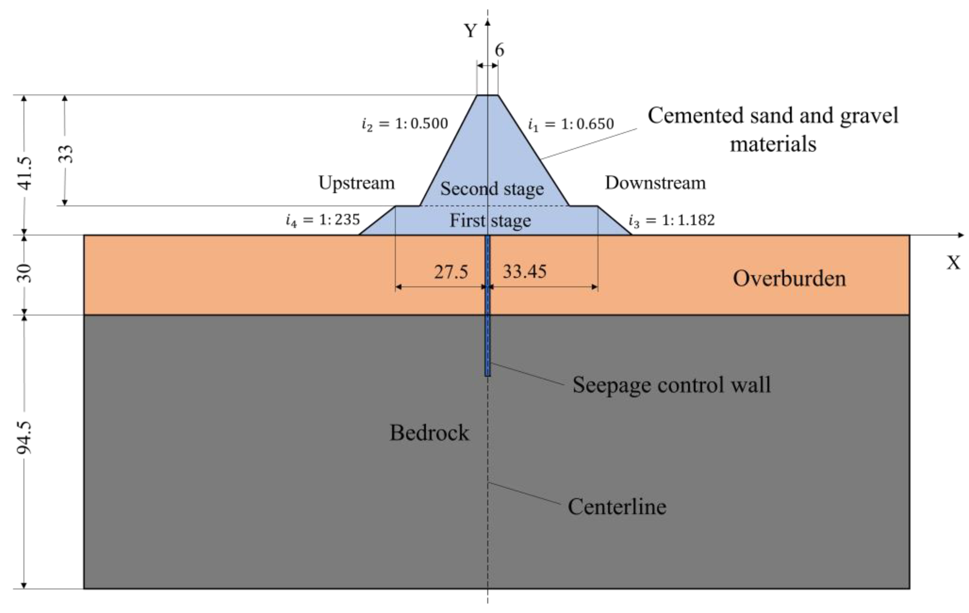 Research on Settlement and Section Optimization of Cemented Sand and Gravel (CSG) Dam Based on ...