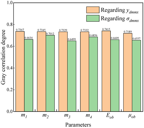 Research on Settlement and Section Optimization of Cemented Sand and ...