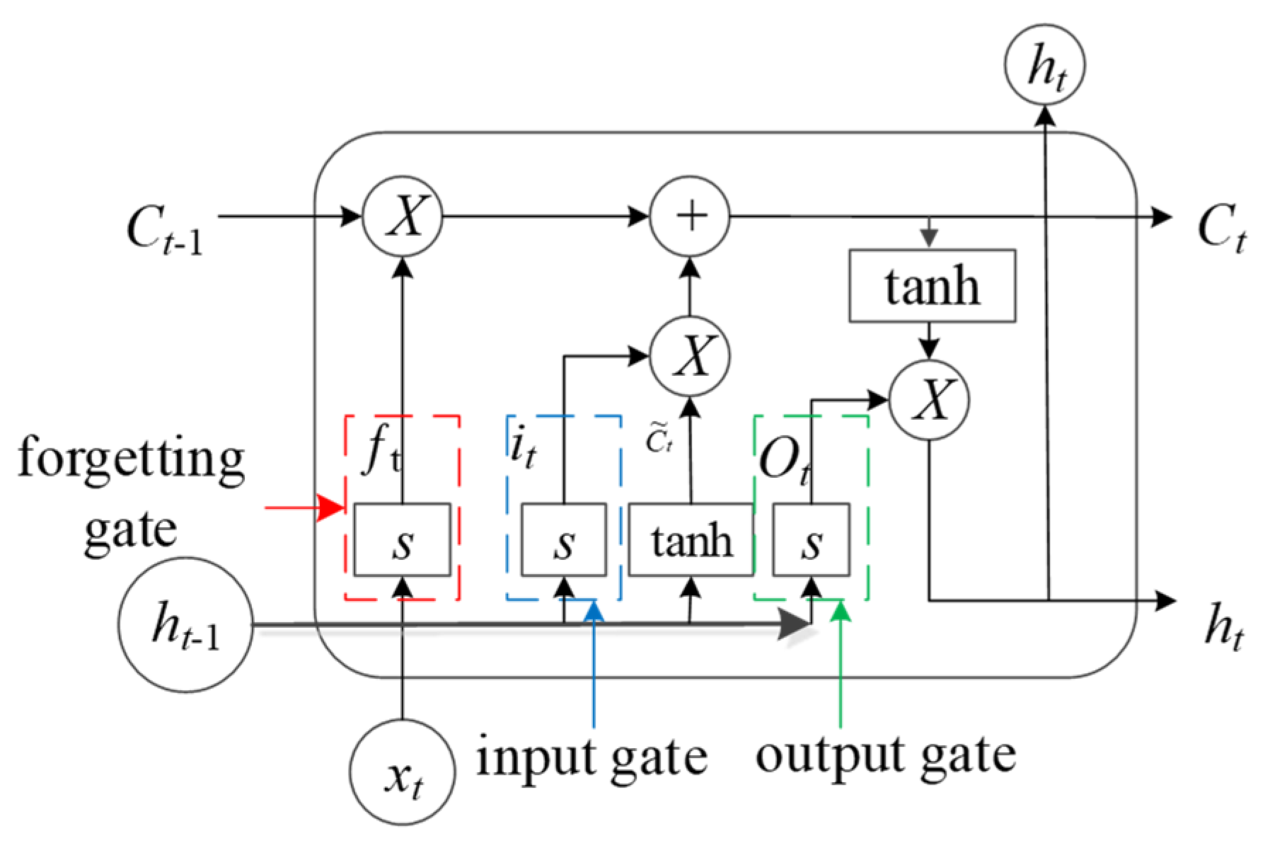 A Variable-Scale Attention Mechanism Guided Time-Frequency Feature ...