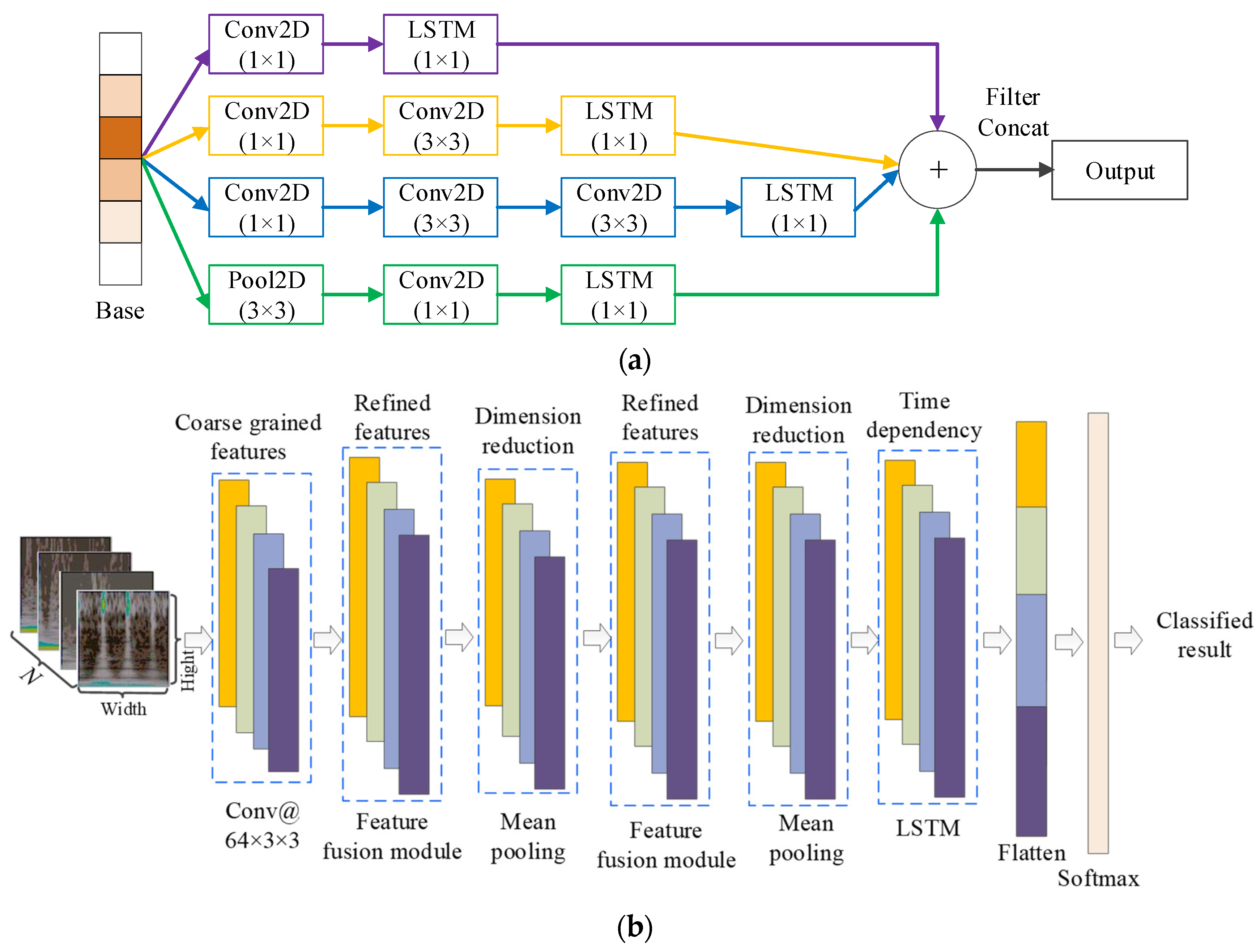 A Variable-Scale Attention Mechanism Guided Time-Frequency Feature Fusion Transfer Learning ...