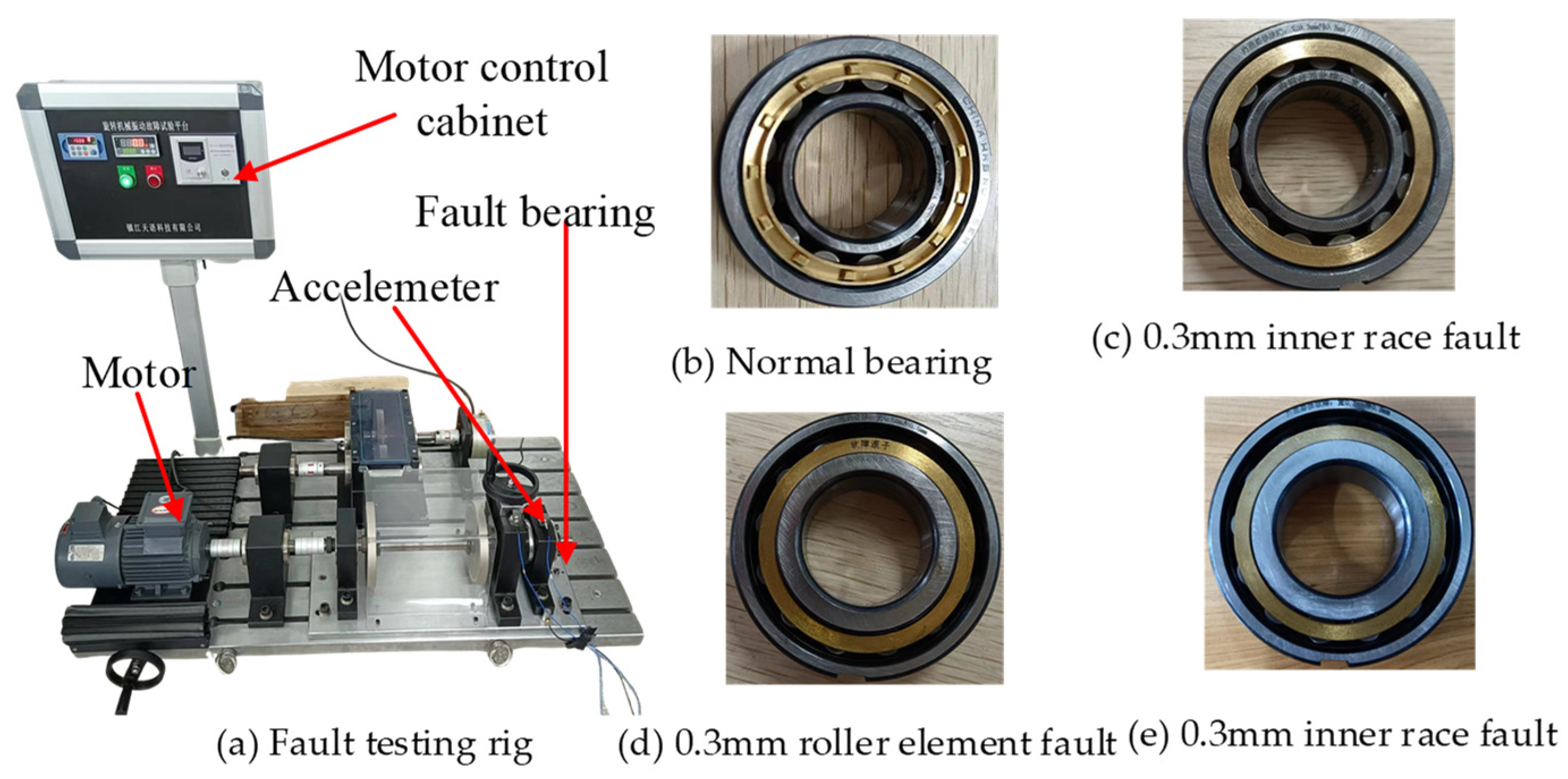A Variable-Scale Attention Mechanism Guided Time-Frequency Feature Fusion Transfer Learning ...