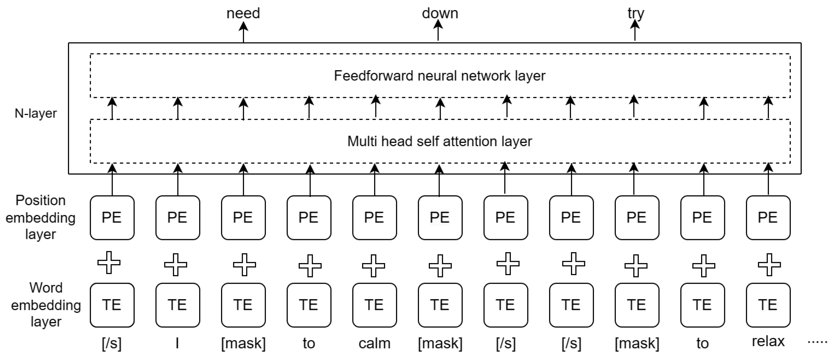 A Mongolian–Chinese Neural Machine Translation Method Based on Semantic-Context Data Augmentation
