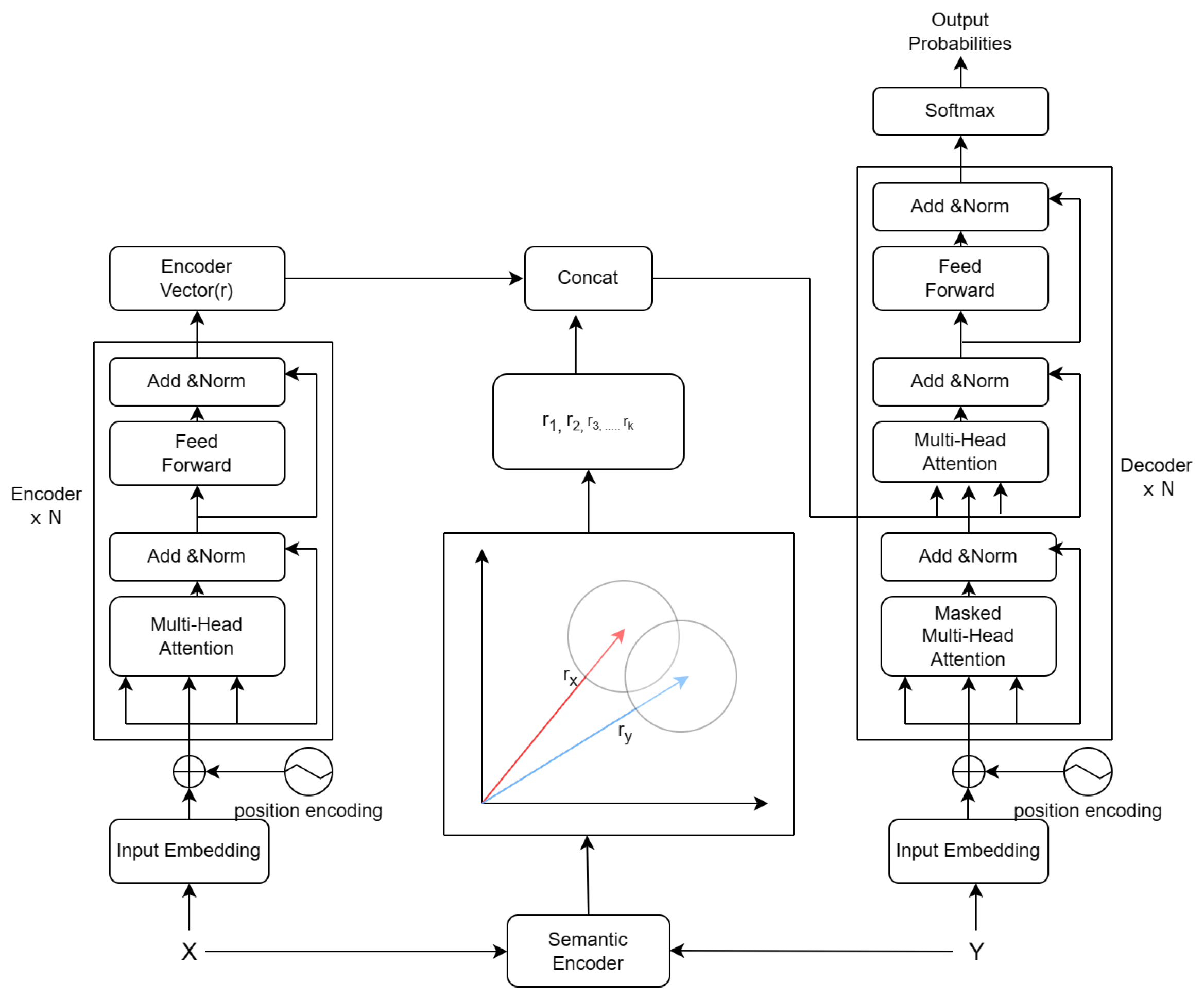 A Mongolian–Chinese Neural Machine Translation Method Based on Semantic ...