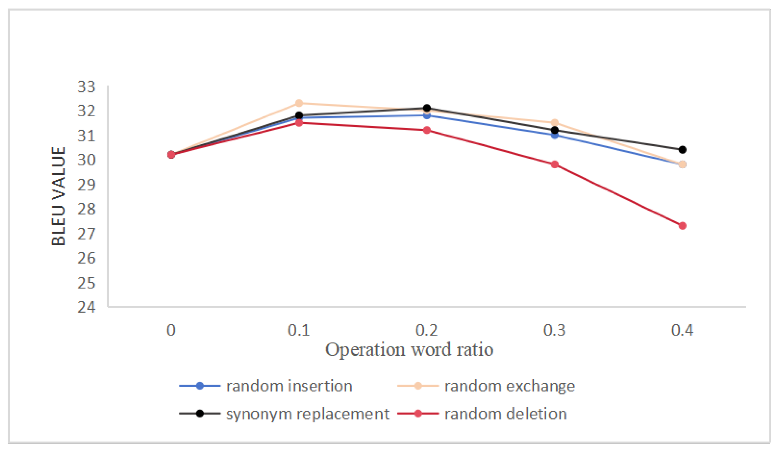A Mongolian–Chinese Neural Machine Translation Method Based on Semantic-Context Data Augmentation