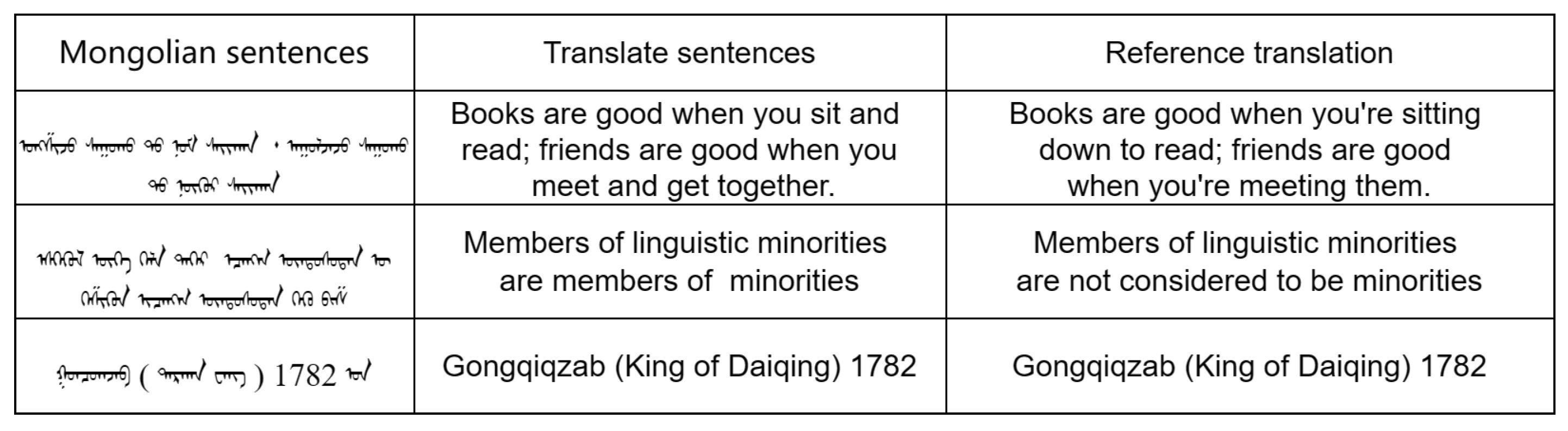 A Mongolian–Chinese Neural Machine Translation Method Based on Semantic ...