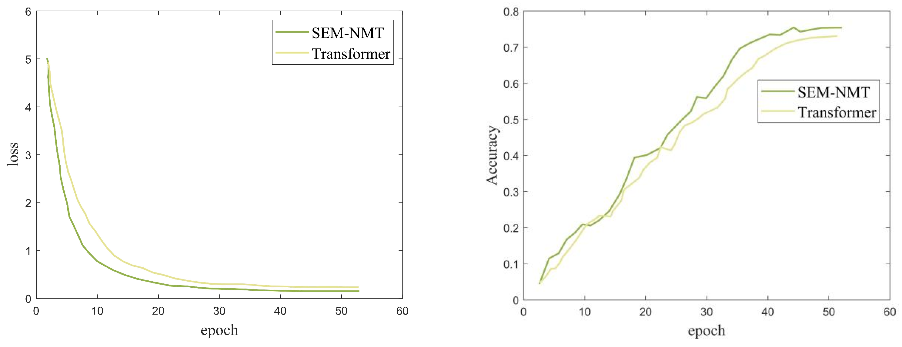 A Mongolian–Chinese Neural Machine Translation Method Based on Semantic-Context Data Augmentation