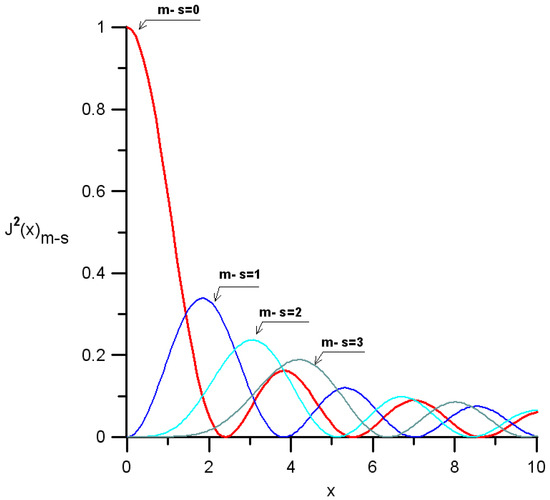 Fundamentals of Electron Cyclotron Resonance and Cyclotron ...