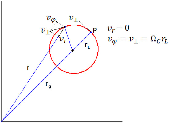 Fundamentals of Electron Cyclotron Resonance and Cyclotron ...