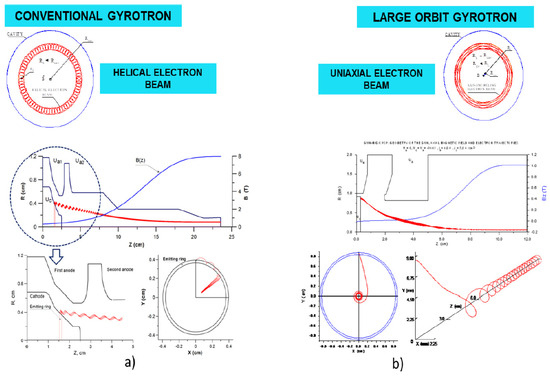 Fundamentals of Electron Cyclotron Resonance and Cyclotron ...