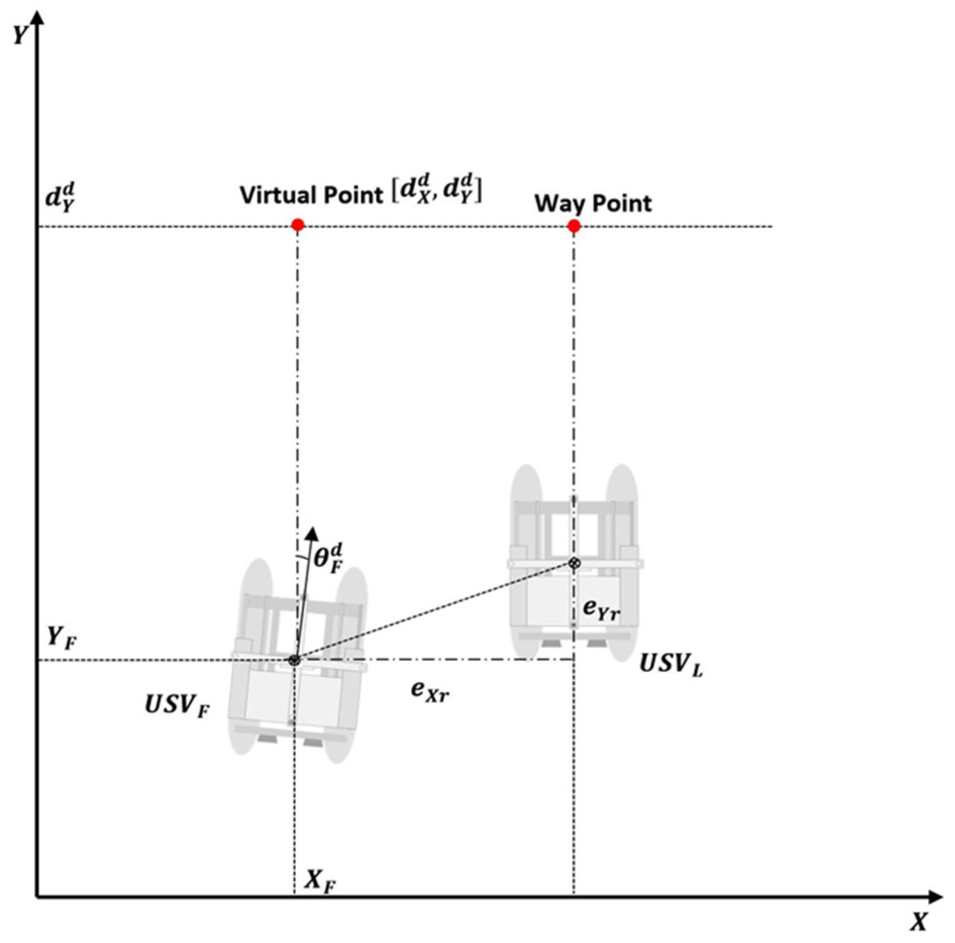 Fault Coping Algorithm For Improving Leaderfollower Swarm Control Algorithm Of Unmanned Surface