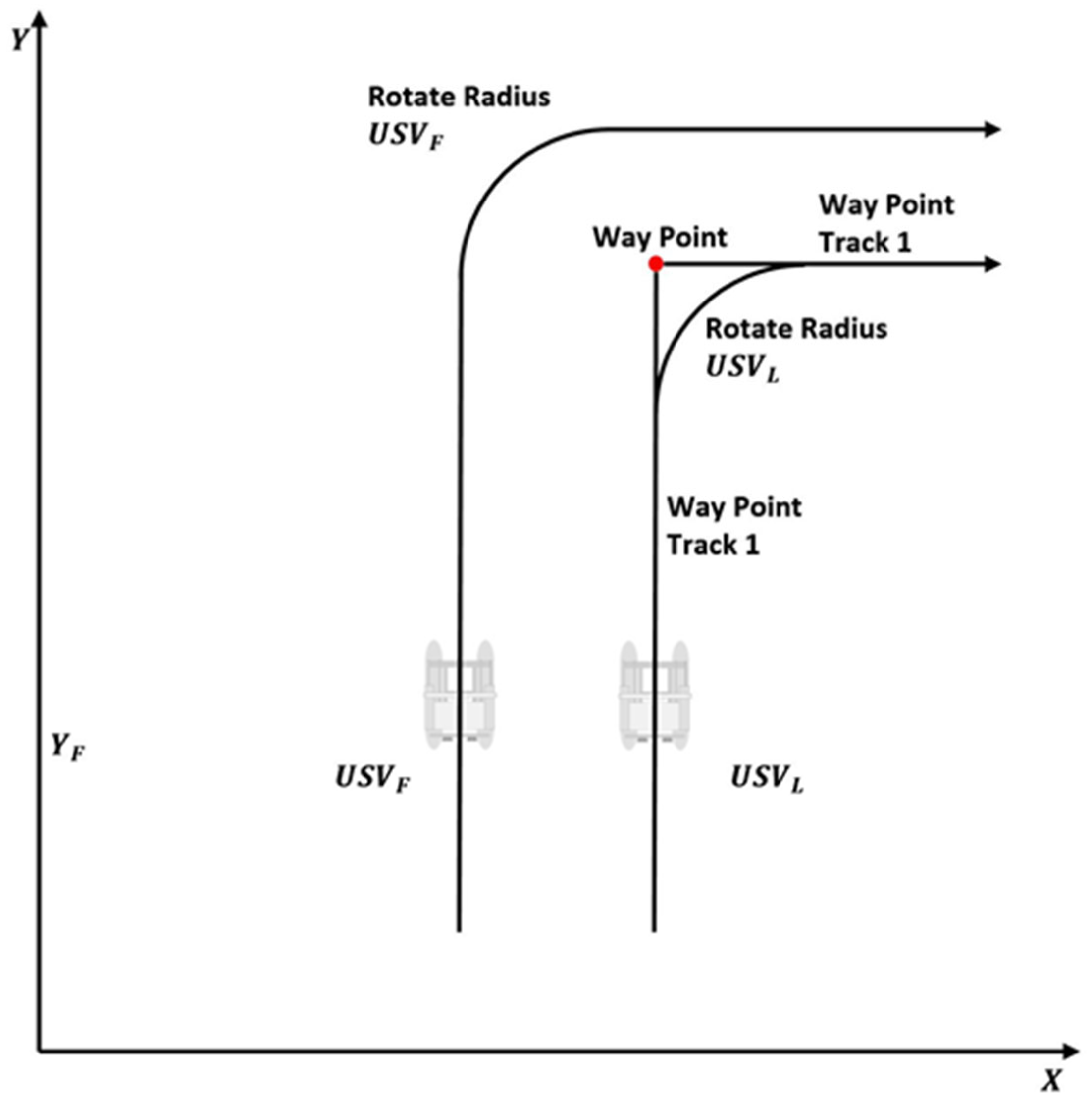 Fault Coping Algorithm For Improving Leaderfollower Swarm Control Algorithm Of Unmanned Surface