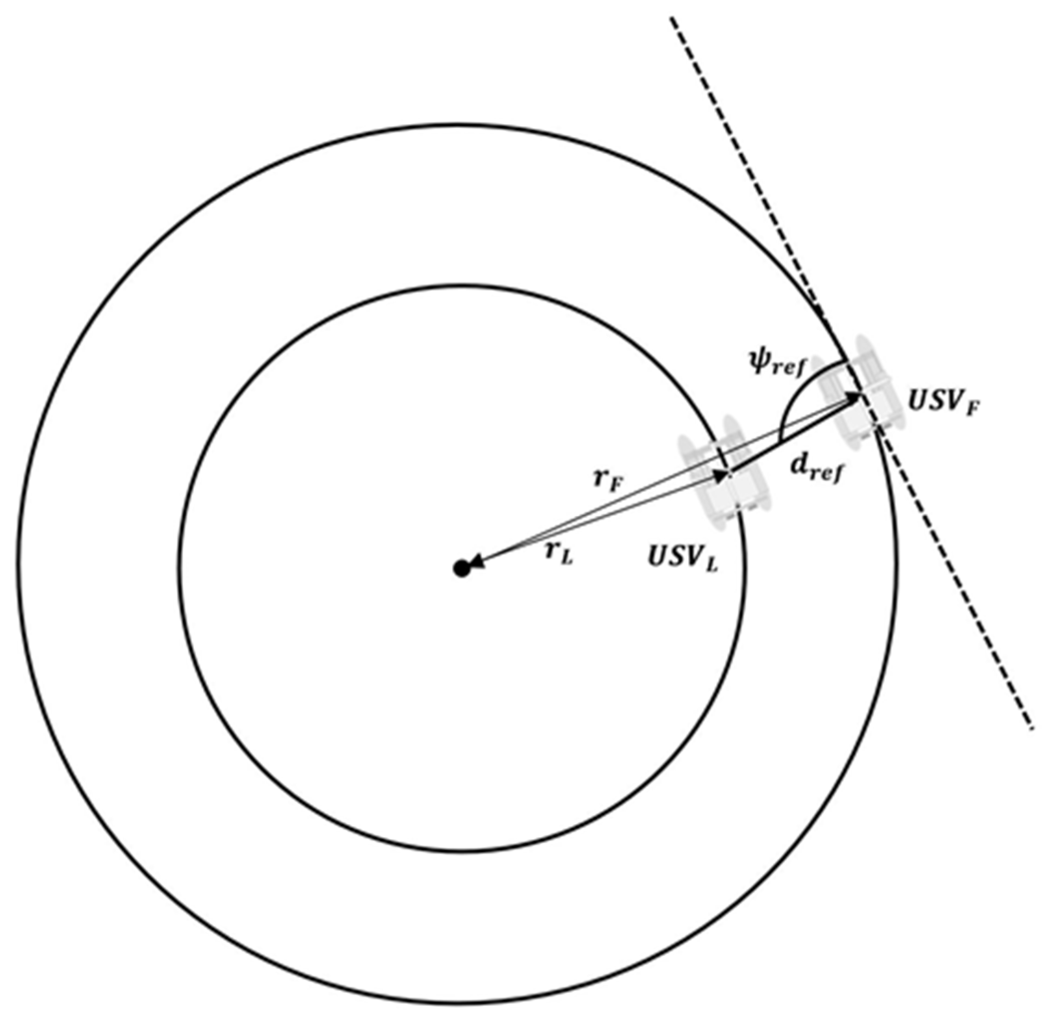Fault Coping Algorithm For Improving Leaderfollower Swarm Control Algorithm Of Unmanned Surface