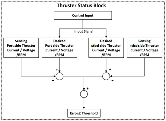 Fault-Coping Algorithm for Improving Leader–Follower Swarm-Control ...