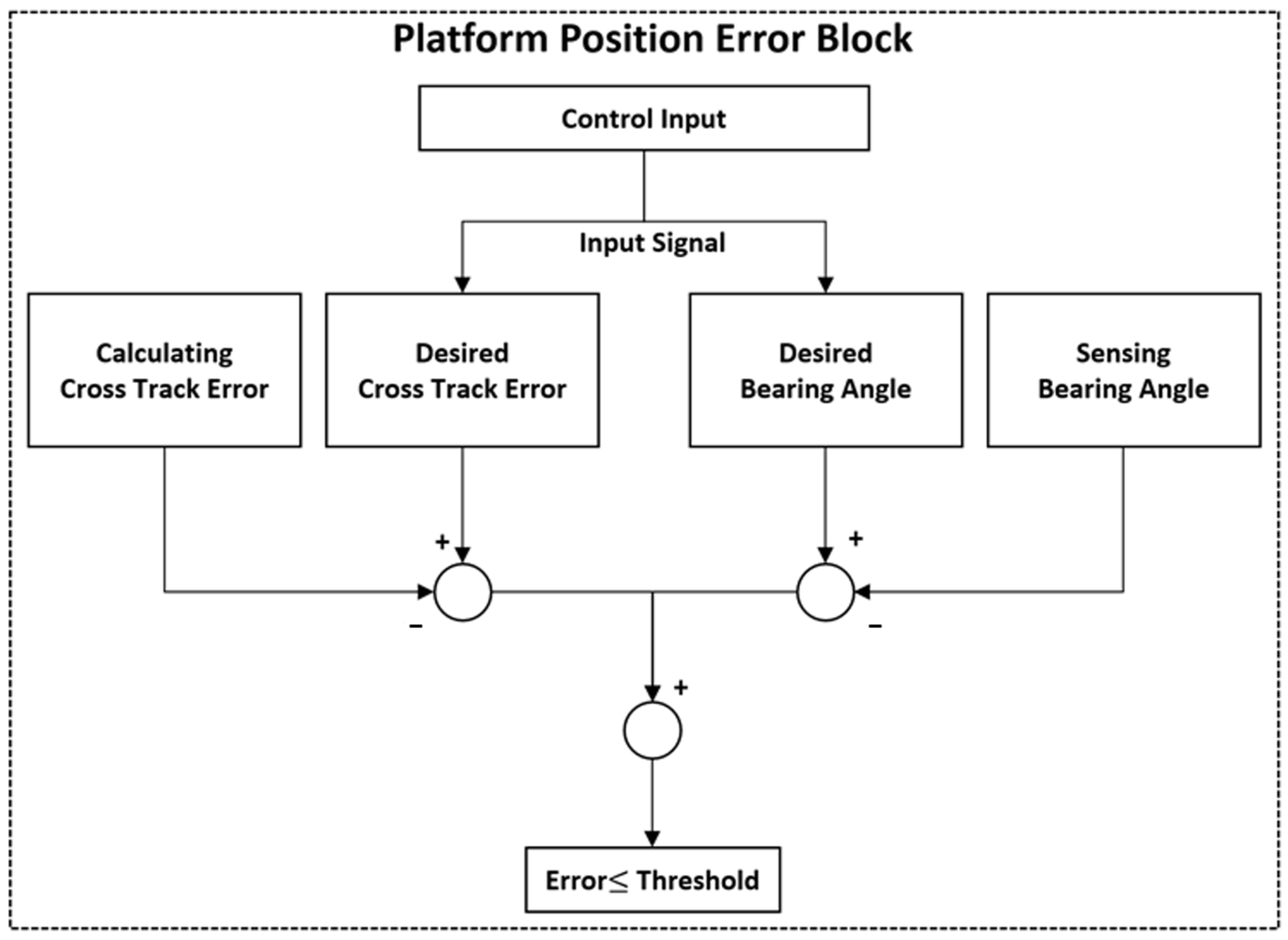 Fault Coping Algorithm For Improving Leaderfollower Swarm Control Algorithm Of Unmanned Surface