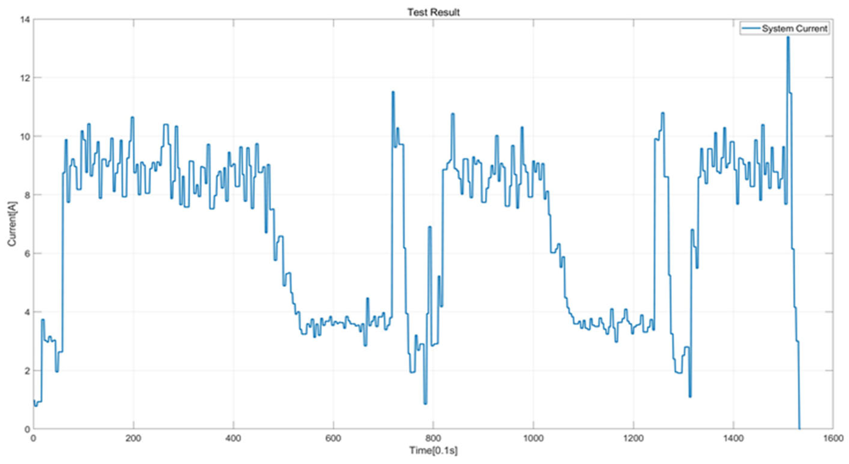 Fault Coping Algorithm For Improving Leaderfollower Swarm Control Algorithm Of Unmanned Surface