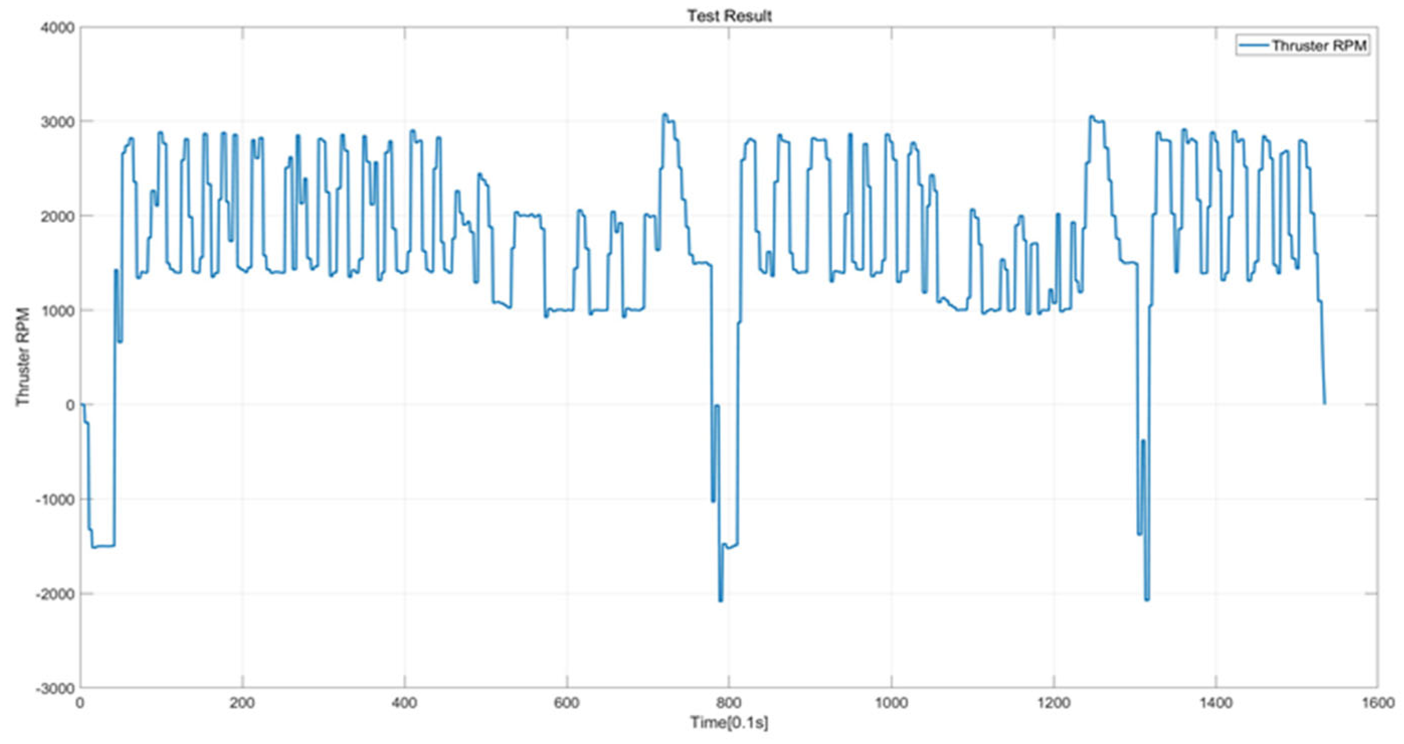 Fault Coping Algorithm For Improving Leaderfollower Swarm Control Algorithm Of Unmanned Surface