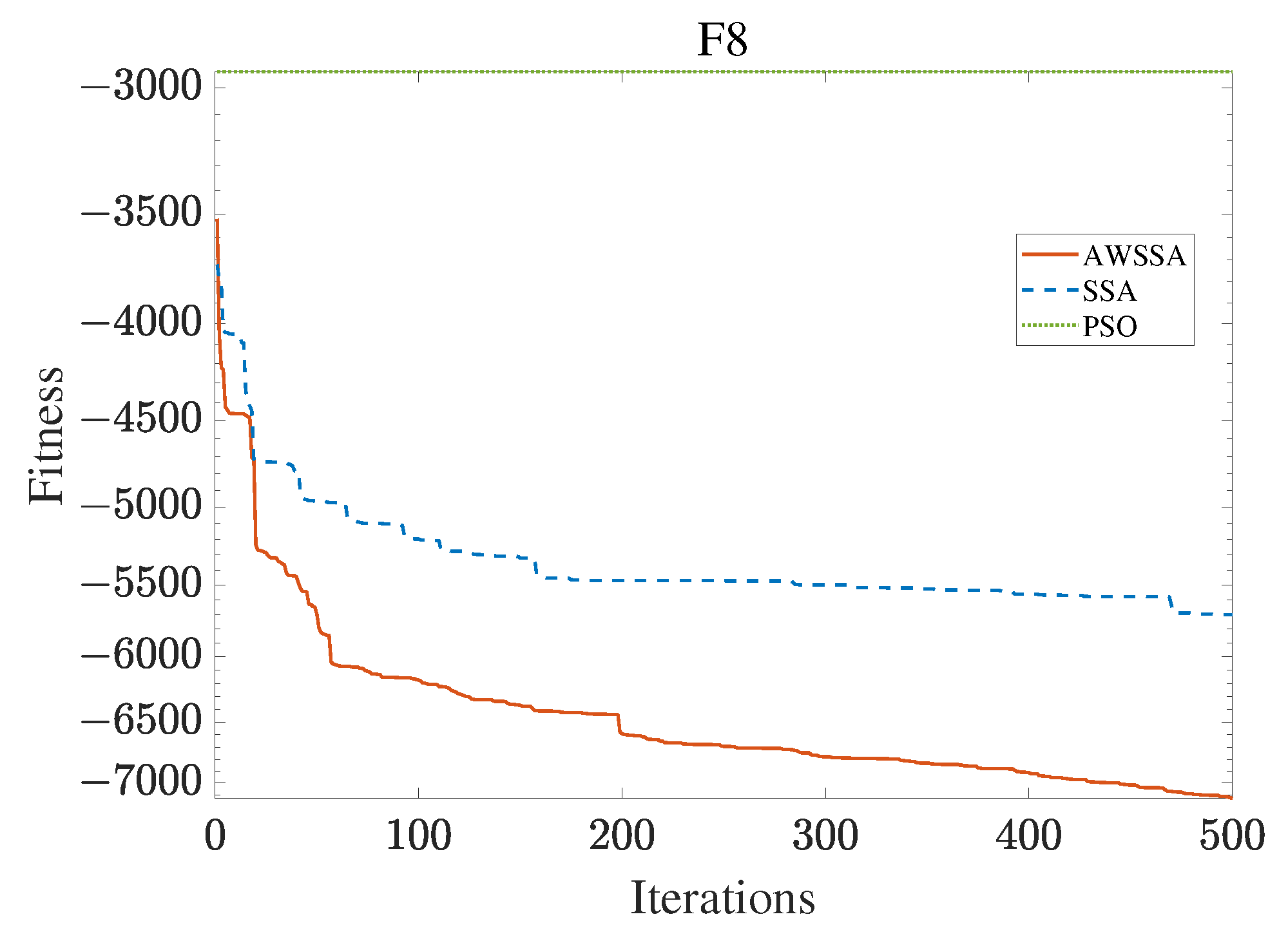 Research and Application of an Improved Sparrow Search Algorithm