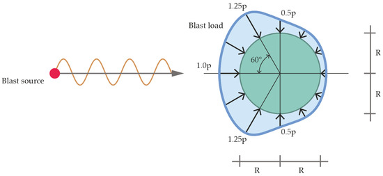 Applied Sciences | Free Full-Text | Cylindrical Steel Tanks Subjected ...