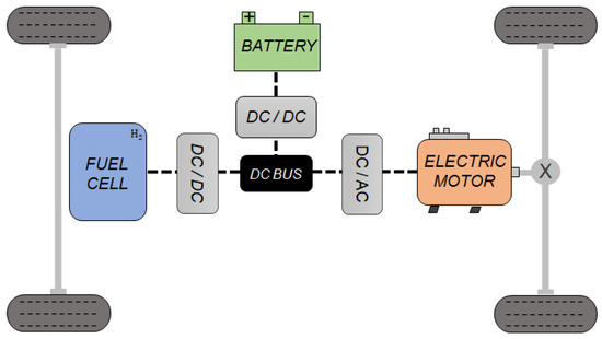 Online Model Adaption for Energy Management in Fuel Cell Electric ...