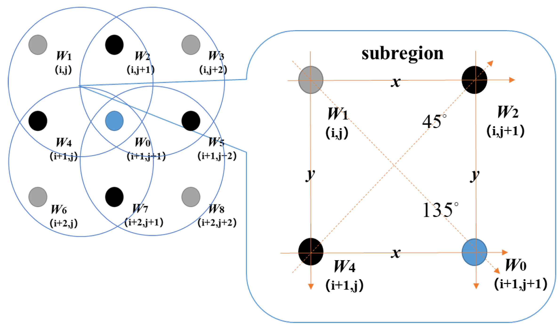 Fast and Highly Accurate Zonal Wavefront Reconstruction from Multi-Directional Slope and ...