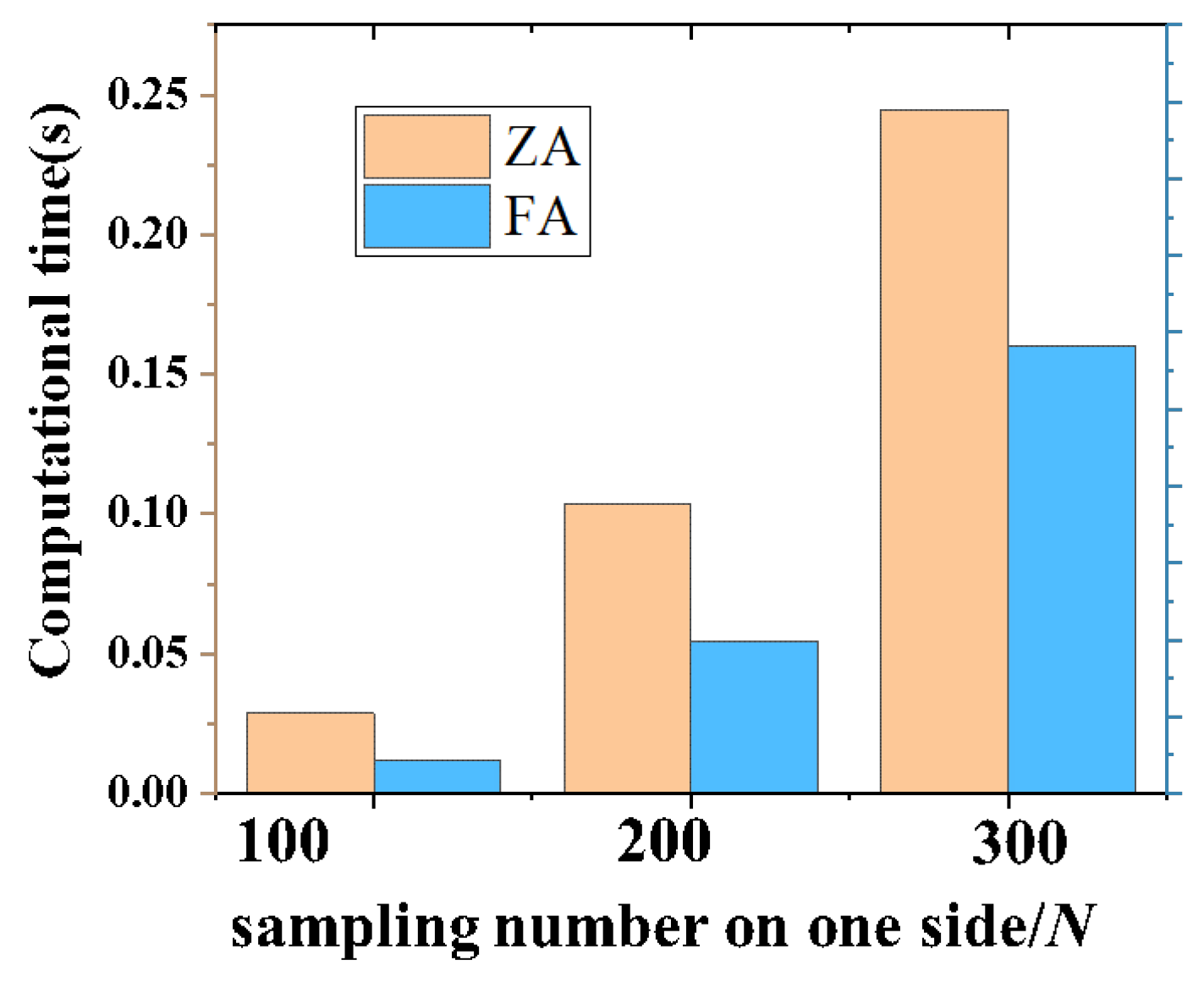 Fast and Highly Accurate Zonal Wavefront Reconstruction from Multi-Directional Slope and ...