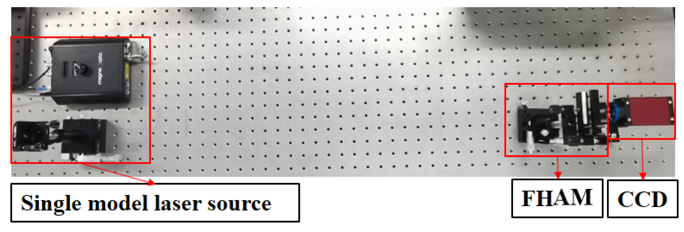 Fast and Highly Accurate Zonal Wavefront Reconstruction from Multi-Directional Slope and ...