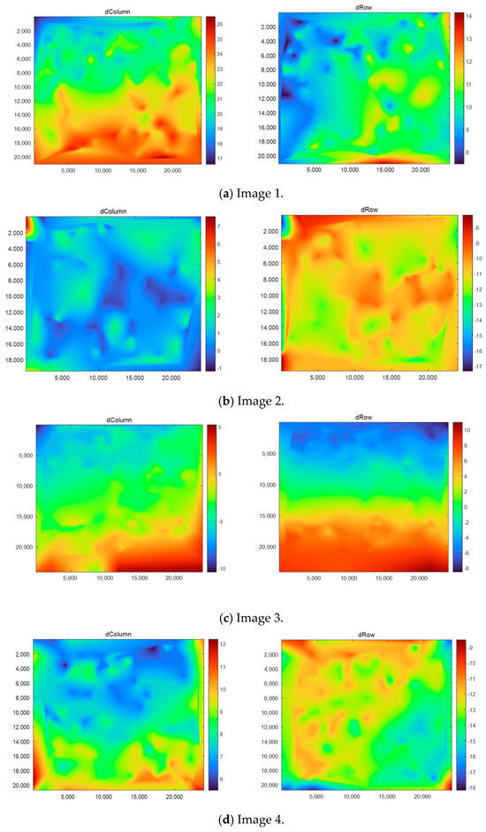 The Impact of GCP Chip Distribution on Kompsat-3A RPC Bias Compensation