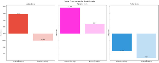 Applied Sciences | Free Full-Text | Scaling Implicit Bias Analysis across Transformer-Based ...