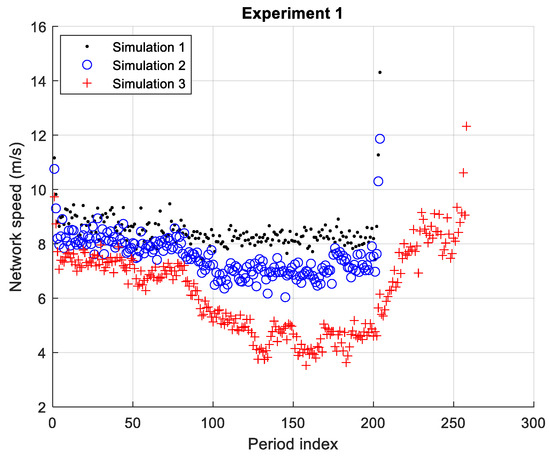 Method for the Experimental Identification of Variables and ...