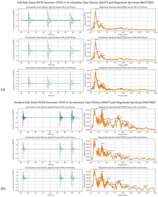 Enhancing Wireless Sensor Network in Structural Health Monitoring through TCP/IP Socket ...